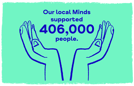 Mind Annual Report 2020-21 - Mind