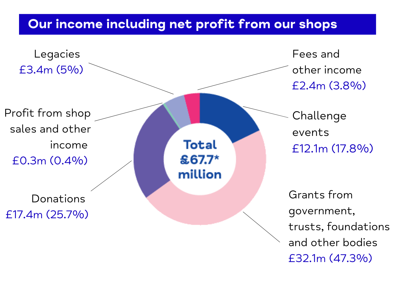 How we raise and spend our money - Mind