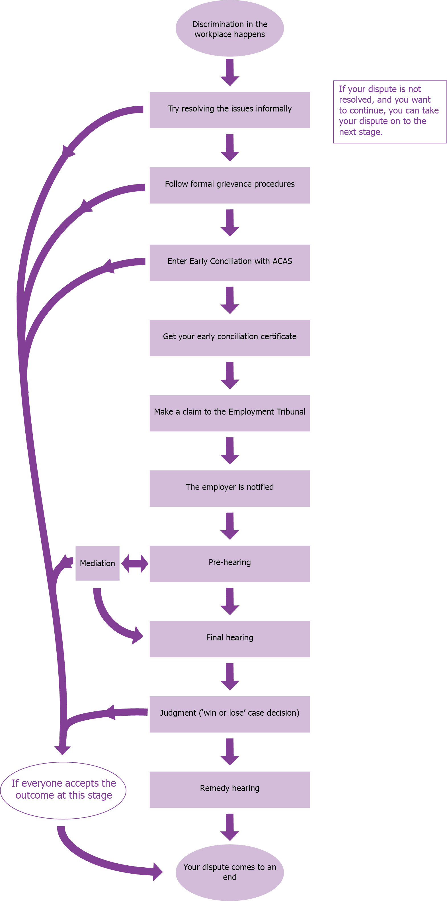 Challenging disability discrimination at work