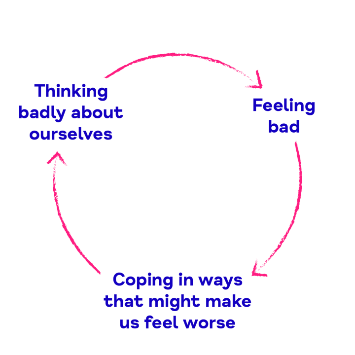 How to understand your feelings - for 11-18 year olds | Mind