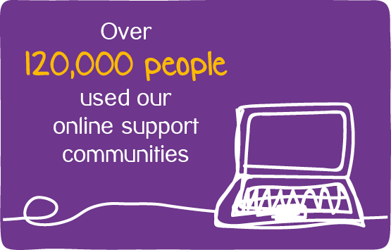 Our impact | Mind, the mental health charity - help for mental health ...