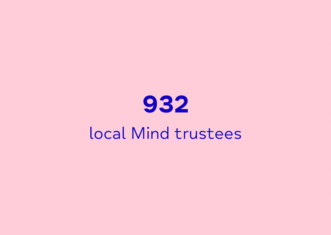 Local Minds - Mind